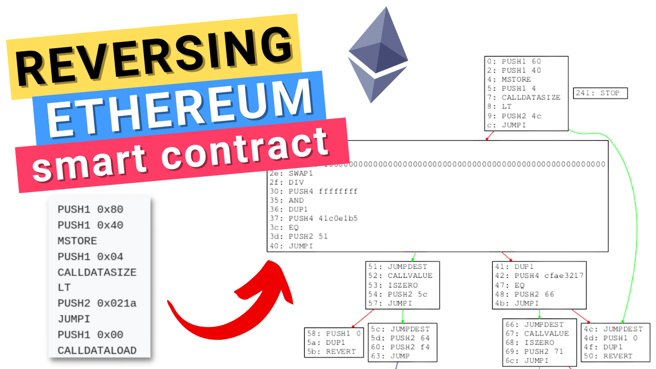 Introduction to Ethereum Security